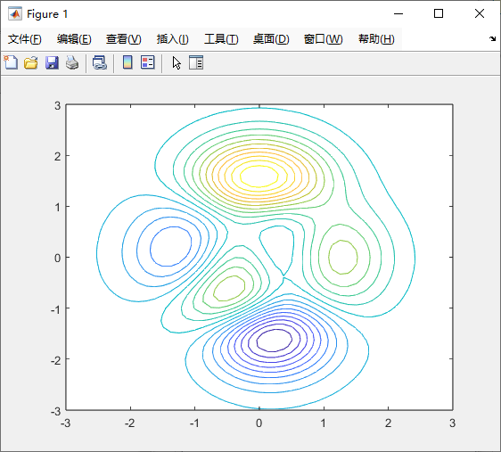Contour Plots: (1) contour_contourplot clim(0 0.01) command contourplot is un-CSDN博客