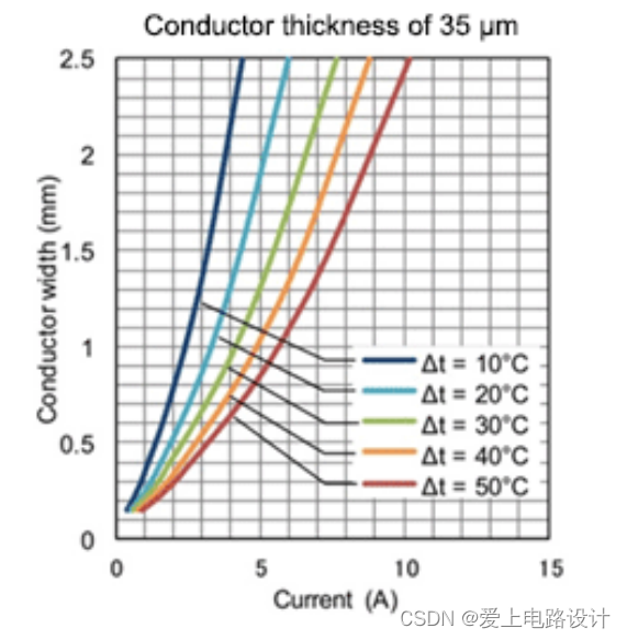 降压型DCDC转换器(Buck)电路板布局基础和案例_dcdc布局-CSDN博客