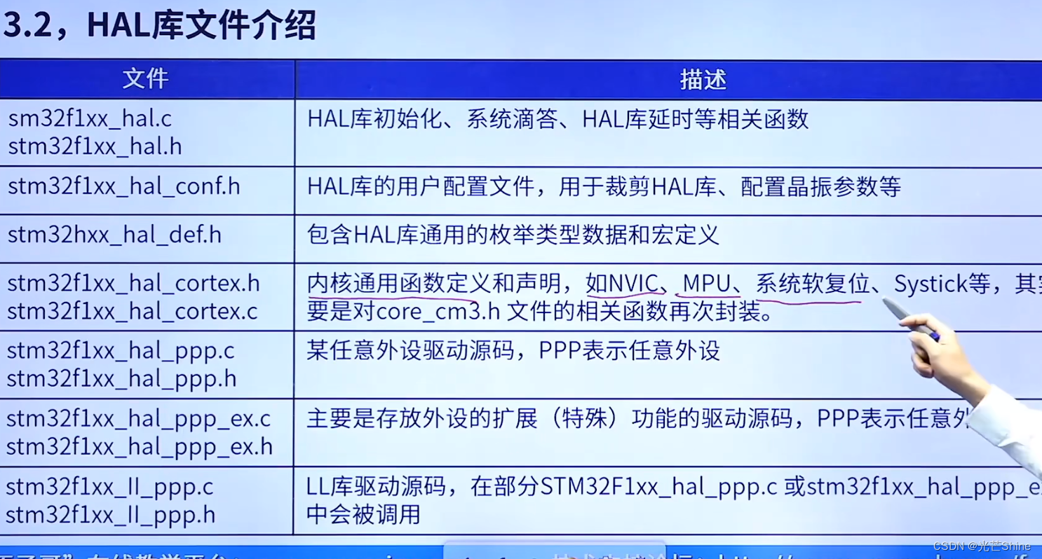 ST编程指南：CMSIS、HAL库与STM32Cube详解-CSDN博客