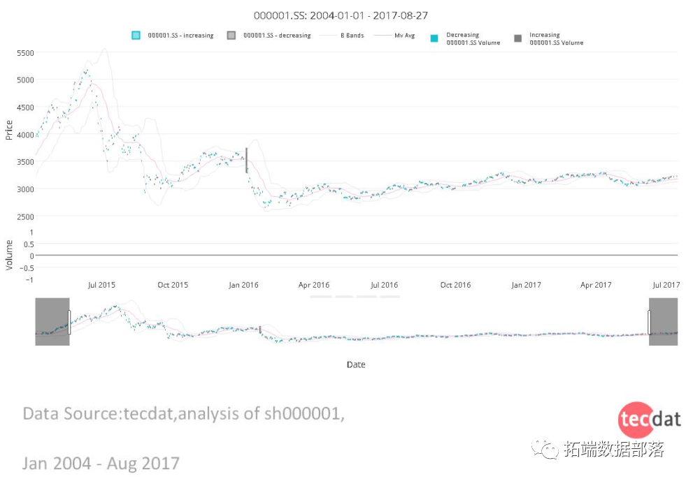 PYTHON用时变马尔可夫区制转换（MARKOV REGIME SWITCHING）自回归模型分析经济时间序列...-CSDN博客