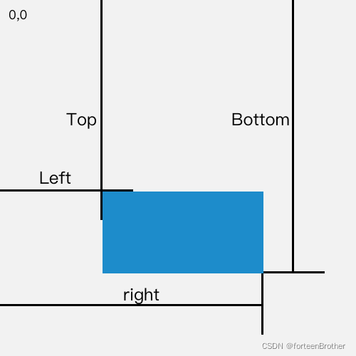 获取元素到body顶部的距离，offsetTop和offsetParent，getBoundingClientRect_获取元素距离body顶部的距离-CSDN博客