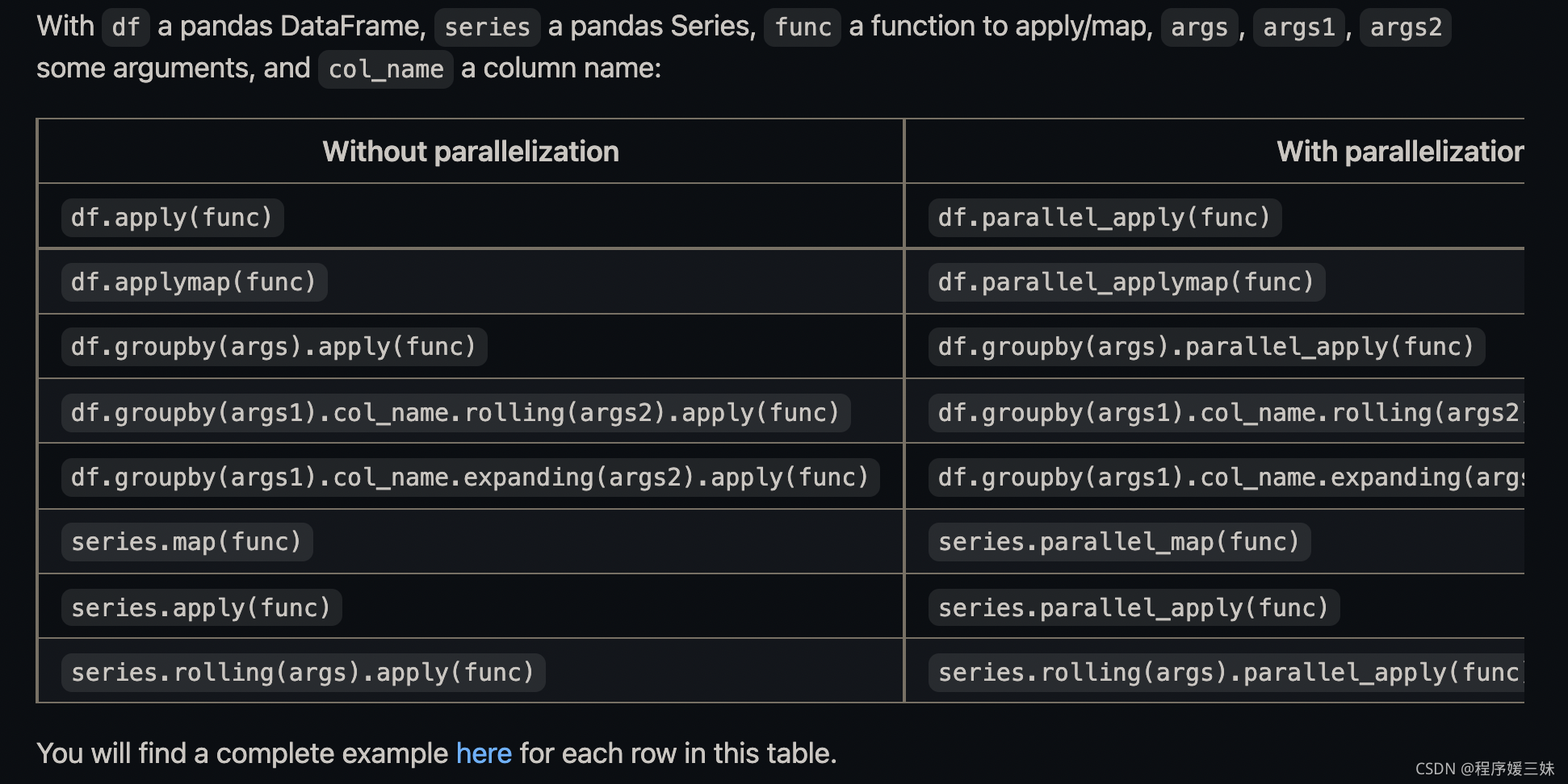 最简单 pandas 多进程 方法 pandarallel-CSDN博客