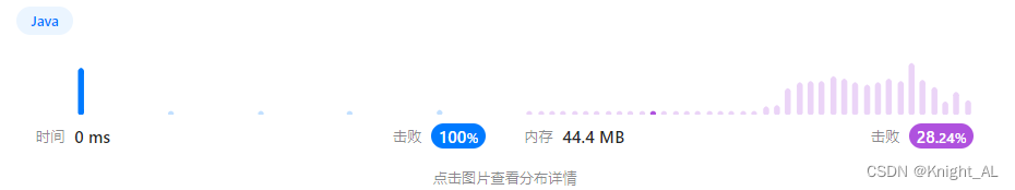 LeetCode-222. 完全二叉树的节点个数_补全完全二叉树算法题-CSDN博客