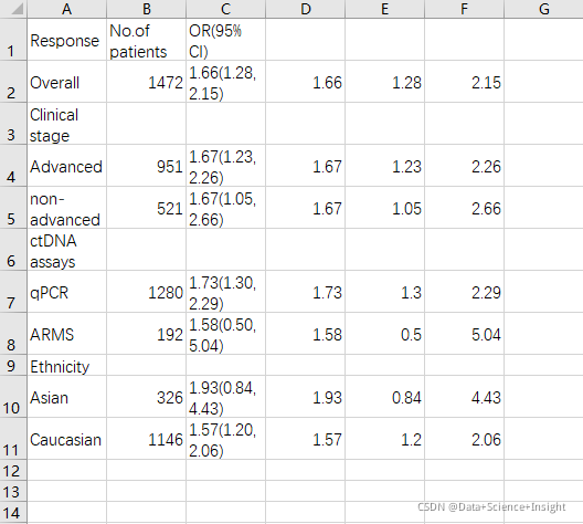R语言Logistic回归模型亚组分析森林图(forest plot)绘制_logistic回归绘制森林图-CSDN博客