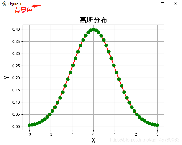 机器学习python——python基础_theta = np.linspace(0, 2 * np.pi, 361)-CSDN博客