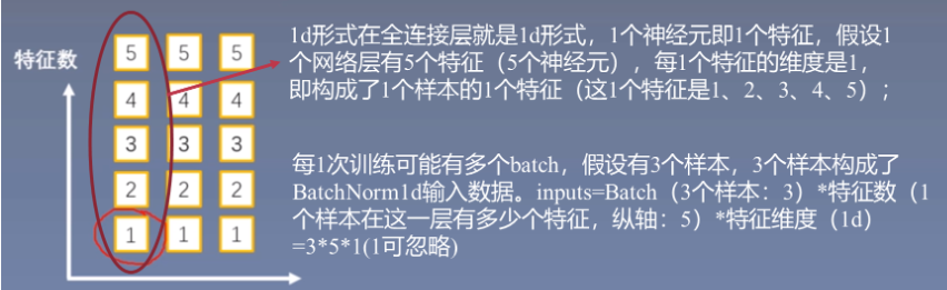 Pytorch：正则化（L1、L2、Dropout）与归一化（BN、LN、IN、GN）_pytorch l1正则化-CSDN博客