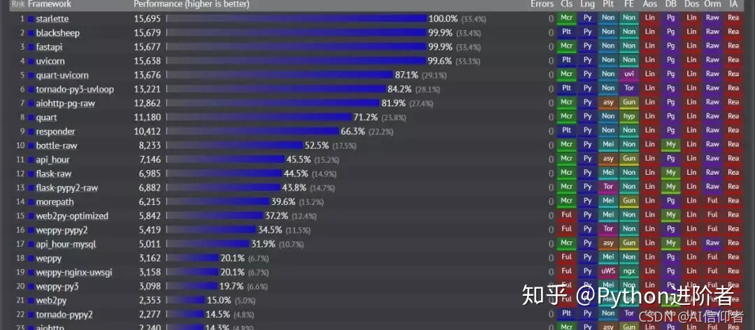 fastapi写get和post接口并调用_用python直接启动_python 调用带token的fastapi接口-CSDN博客