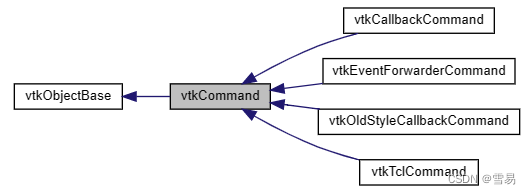 Vtk交互功能 Callbackobserve模式 Vtkcommand Csdn博客 8202