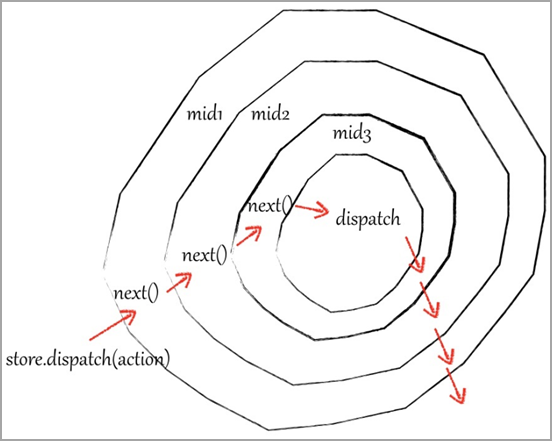 理解Redux中间件：从redux-logger到redux-thunk的实战解析-CSDN博客