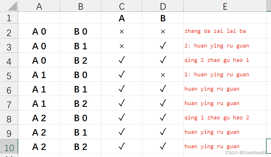 【PTA 题解】L1-083 谁能进图书馆（标志位）（C+Python）_c语言pat基础题 l1 083-CSDN博客