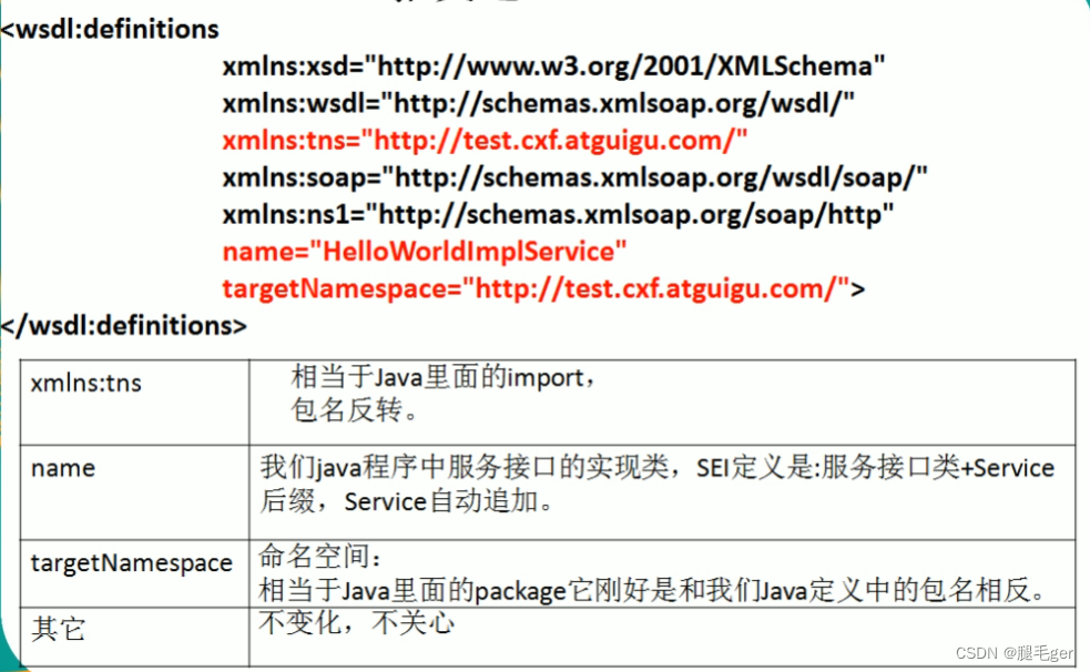 WebService-WSDL报文解析_wdsl传参是报文-CSDN博客
