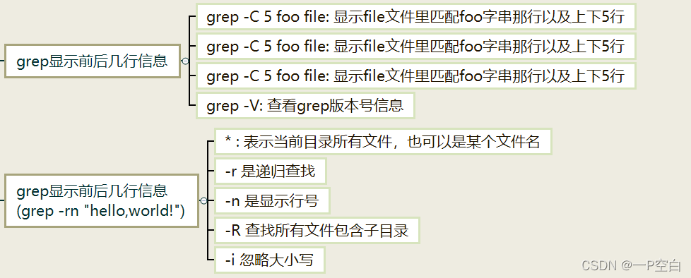Linux下常用的shell命令如：find、grep 、egrep、awk、sed_egrep |awk -f-CSDN博客