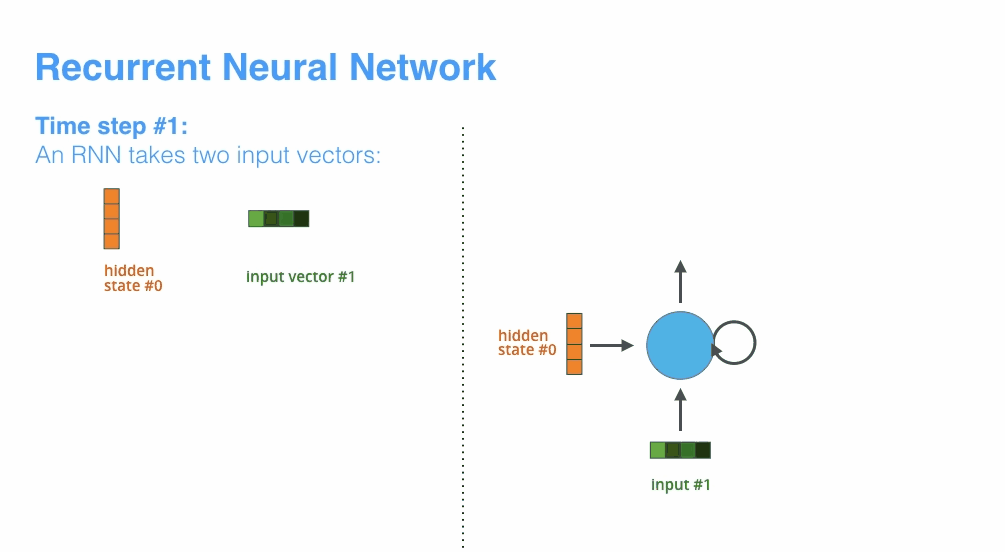 Visualizing A Neural Machine Translation Model (Mechanics of Seq2seq Models With Attention)-CSDN博客