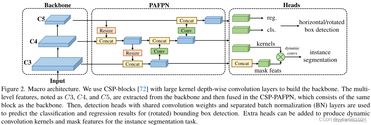 RTMDet训练流程（OpenMMLab AI实战营笔记7）-CSDN博客