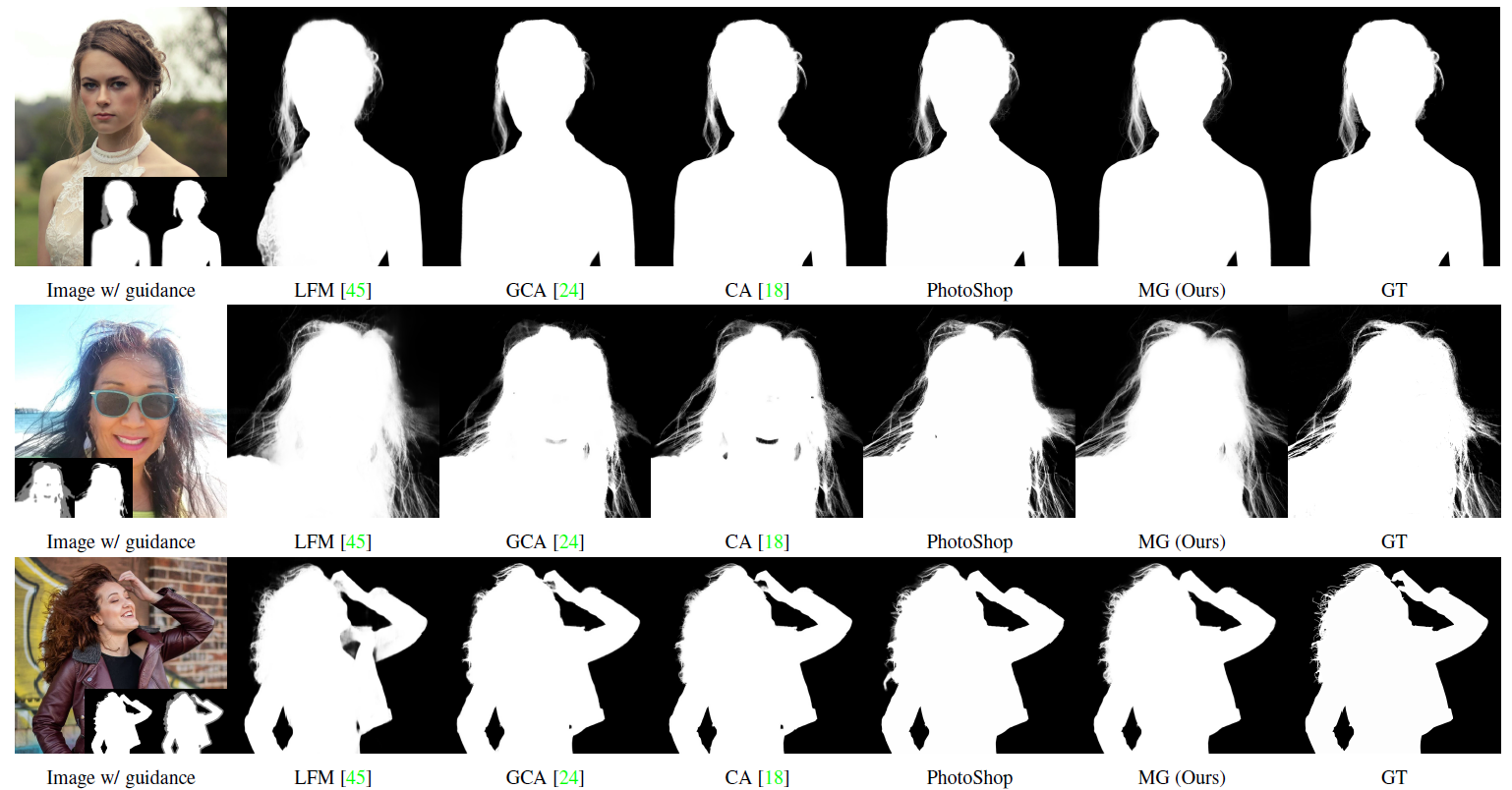 Mask Guided Matting via Progressive Refinement network-CSDN博客