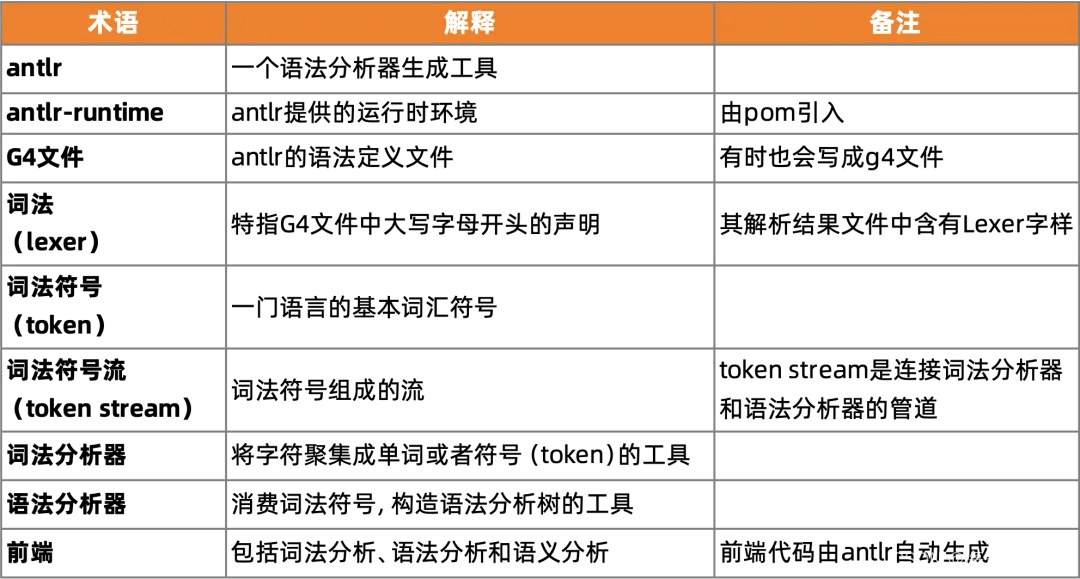 海量智库第30期 | 基于Antlr4的SQL解析器设计介绍_antlr4 sql-CSDN博客