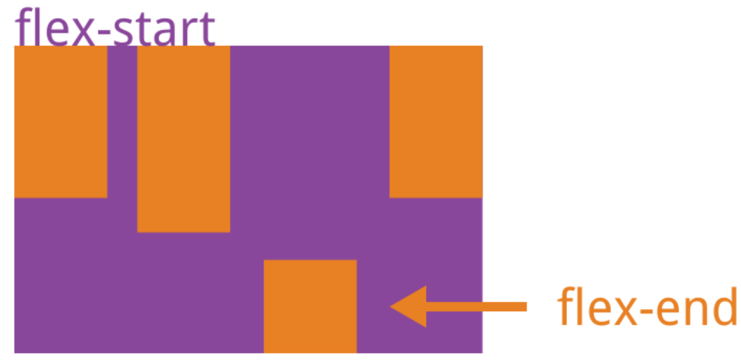 CSS布局——弹性布局（display: flex）-CSDN博客