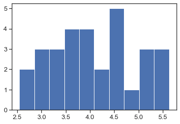 Pingouin: 基于pandas和numpy的统计包-CSDN博客