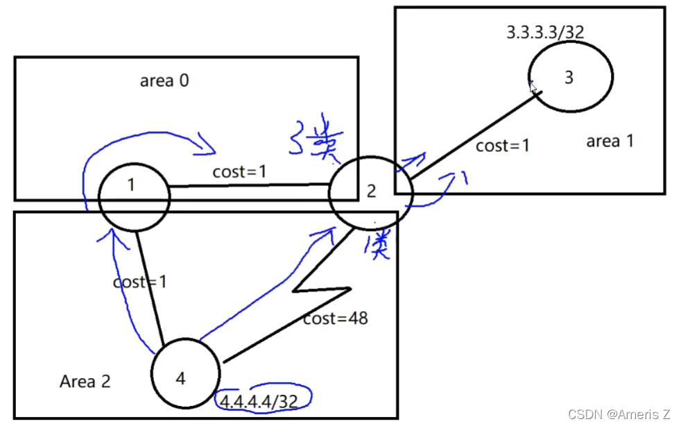 【ospf路由计算（一类LSA-router、二类LSA-Network、三类LSA-sum-Net）】-20211228-30-CSDN博客