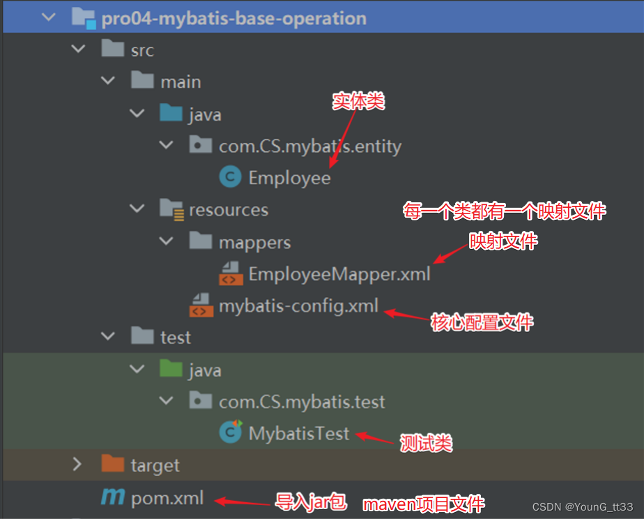 Java 开发技术框架 Mybatis Helloworld强化mybatis框架 Helloword Csdn博客 6849