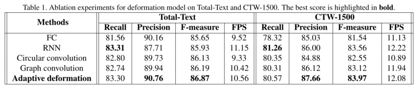 ICCV2021：TextBPN——《Adaptive Boundary Proposal Network for Arbitrary Shape Text Detection》论文阅读笔记 ...