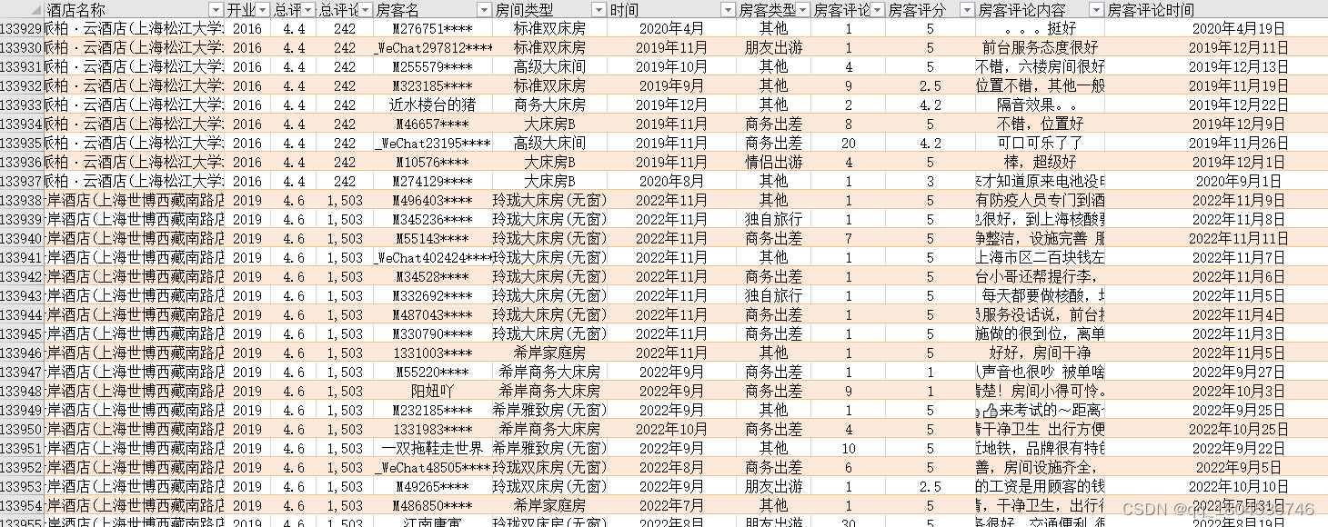 Python Pandas Excel数据处理python Pandas 对excel 数据设置格式 Csdn博客