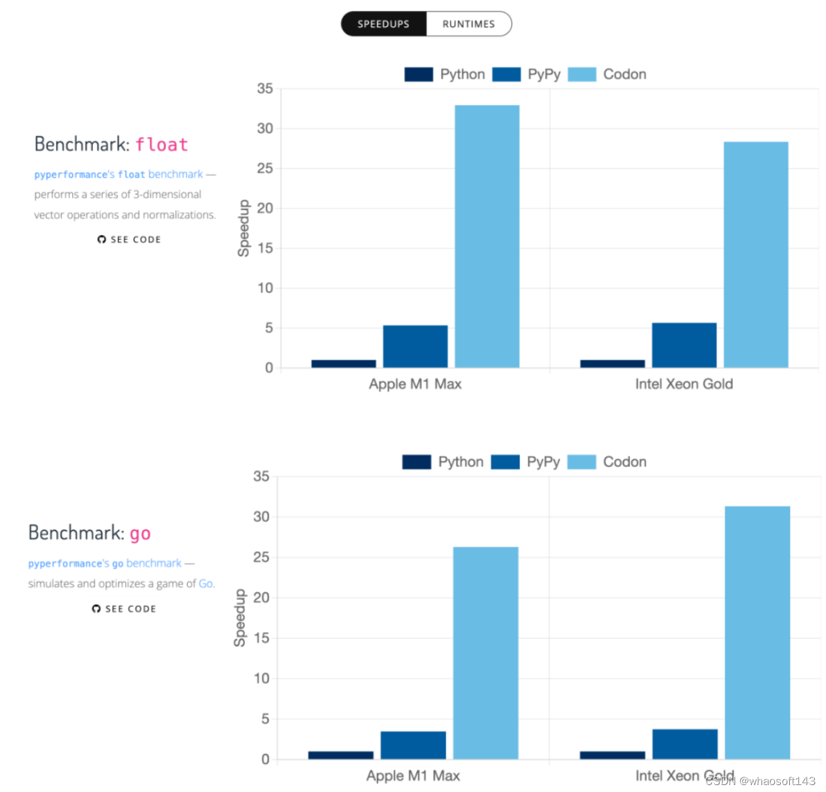 Codon高性能Python编译器-CSDN博客