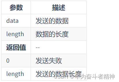 RT-Thread 组件-RT-Link介绍①_rtlink-CSDN博客