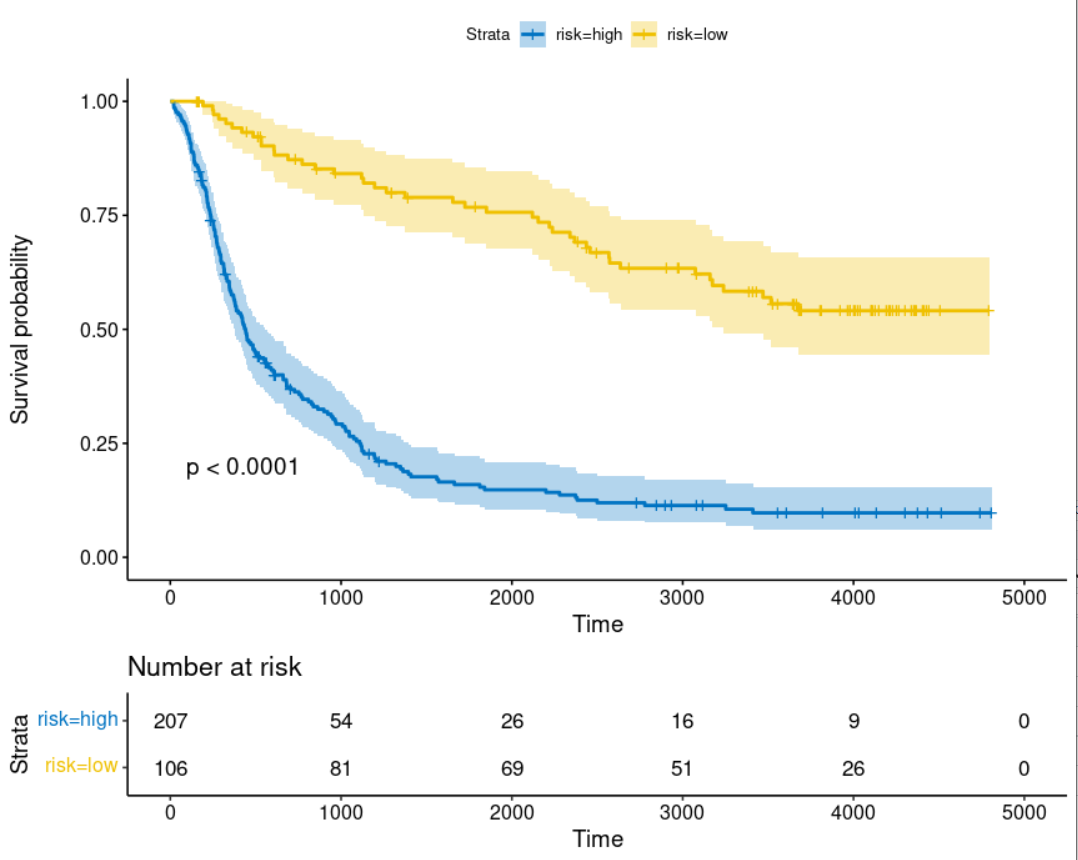 timeroc 最优最佳截断值特异度（specificity）与灵敏度（sensitivity）-CSDN博客