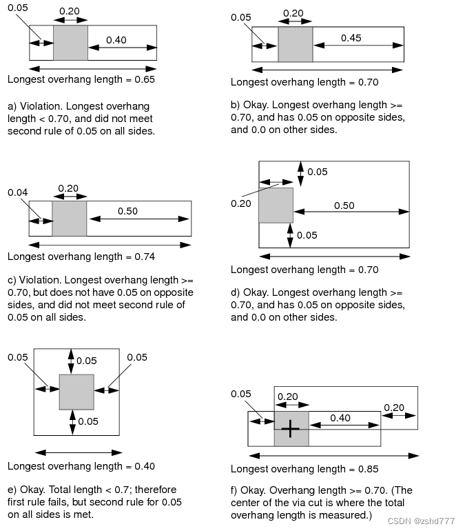LEF 5.8 Language Reference学习笔记_antennadiffarea-CSDN博客