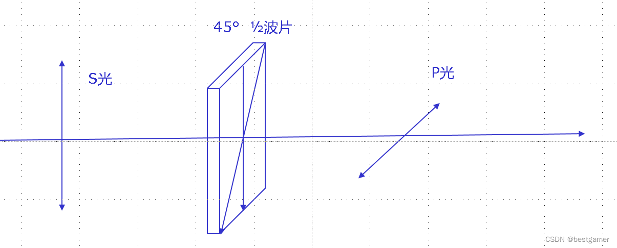 LightTools 之投影仿真的checkerboard pattern的创建 3_lighttools 左旋光-CSDN博客