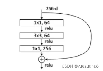 yolo组件之Bottleneck层总结_yolo的bottleneck-CSDN博客