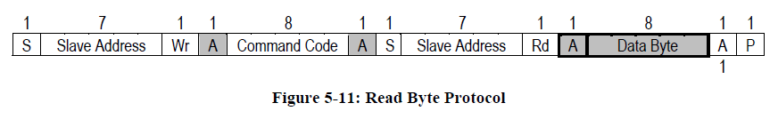 I2C（smbus、pmbus）和SPI协议分析_pmbus csdn-CSDN博客