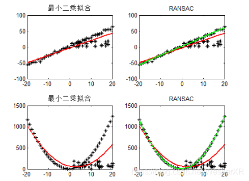 RANSAC及图像拼接上的应用_sift算法中ransac的作用是什么-CSDN博客