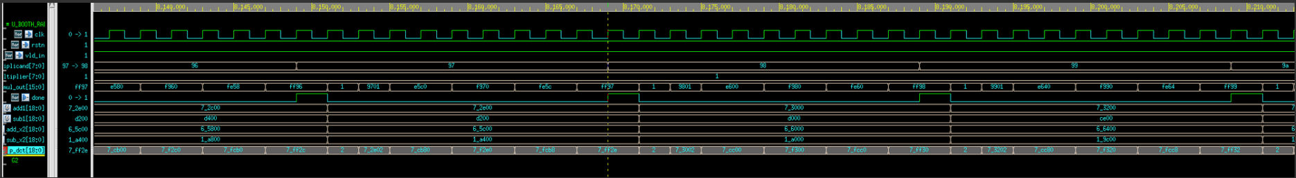 Verilog | 基4 booth乘法器_verilog4-booth乘法器-CSDN博客