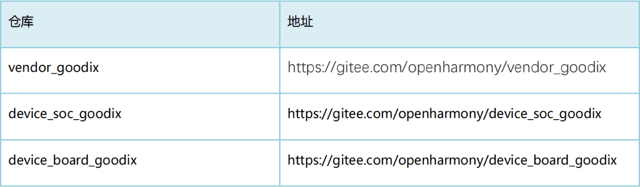 汇顶科技GR551x系列开发板已支持OpenHarmony_汇顶科技 csdn-CSDN博客
