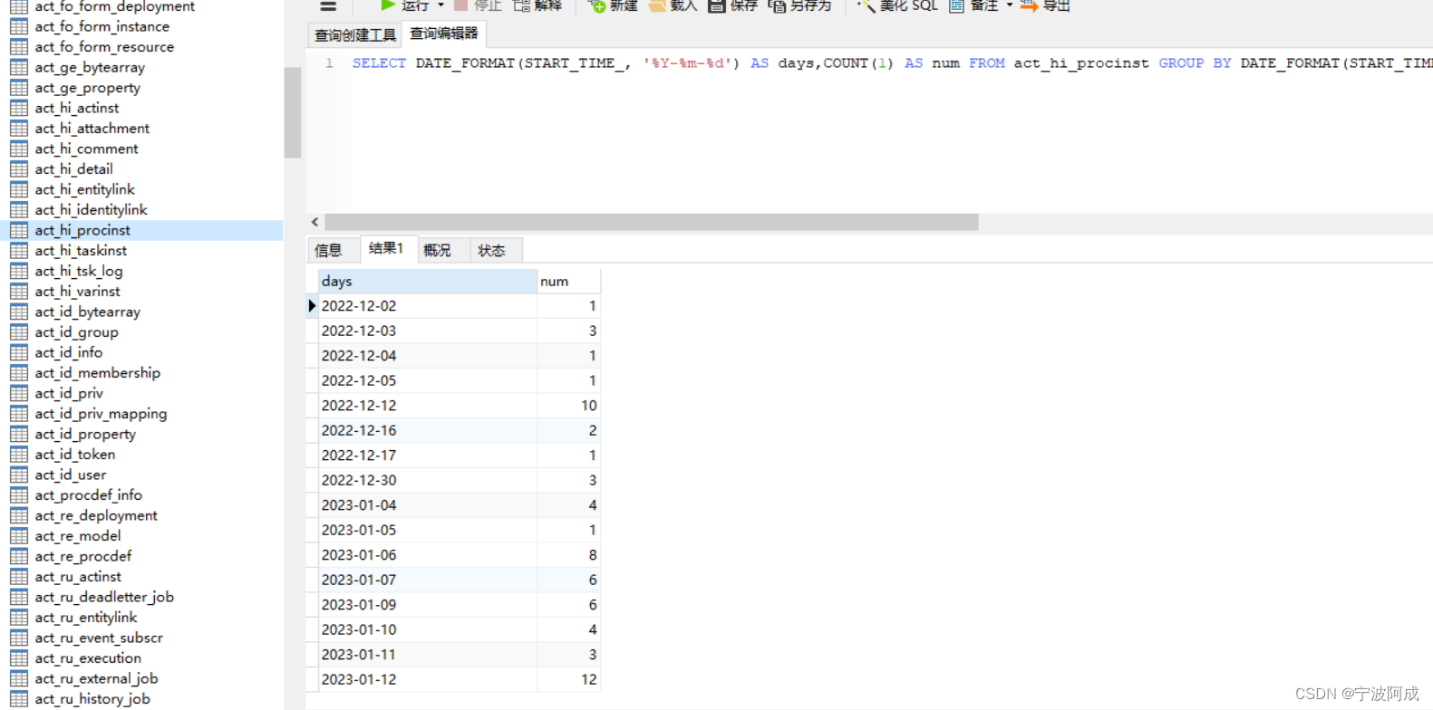 flowable的流程任务统计sql-CSDN博客