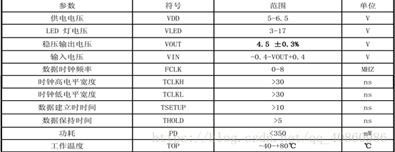 P9813驱动RGB灯珠详解-CSDN博客