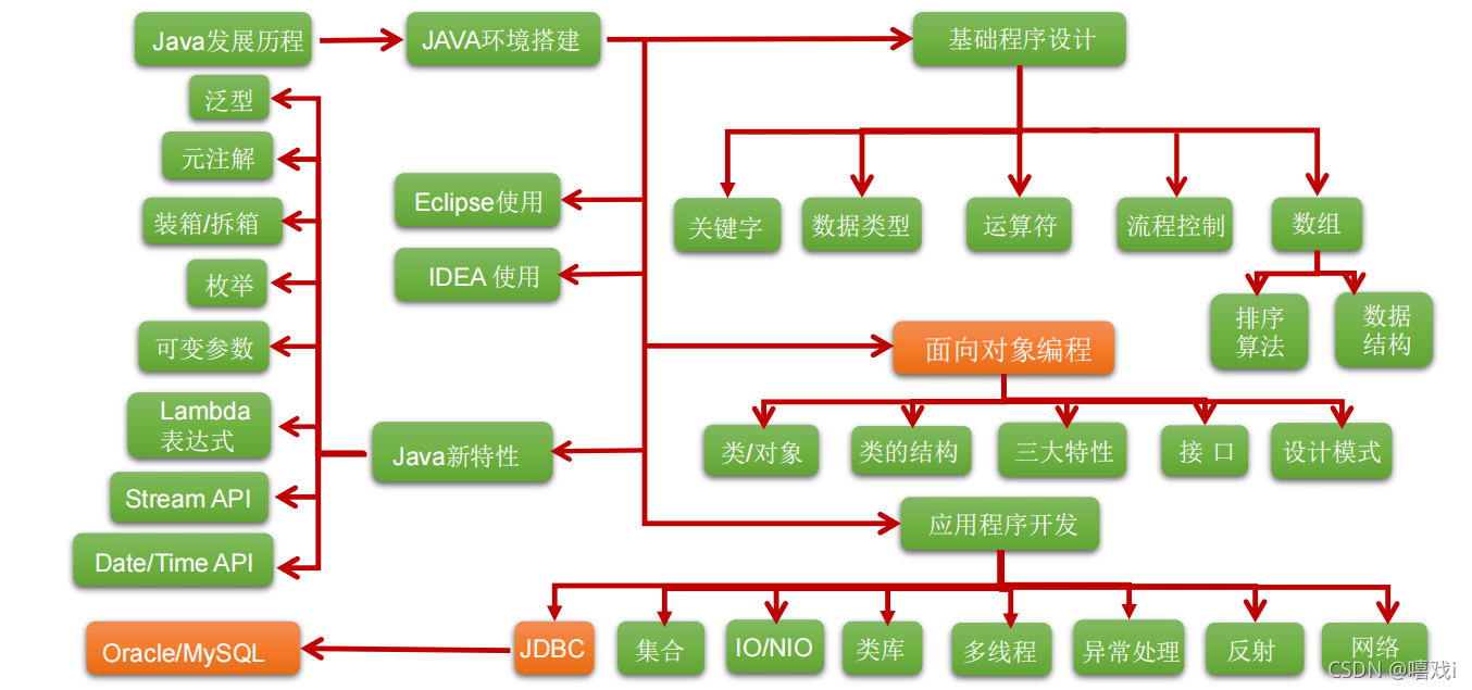Java中定义合法标识符的规则和规范 Java基础知识图解java中合法的标识符 Csdn博客