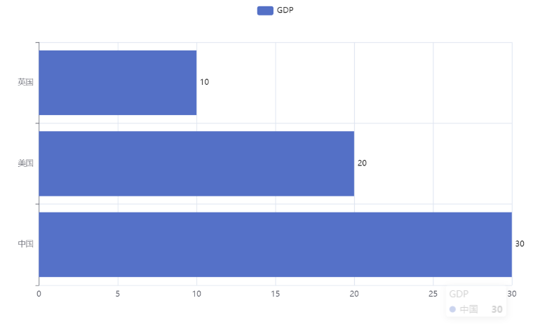 [Python] 自学记录 之 数据可视化_gdp json格式-CSDN博客