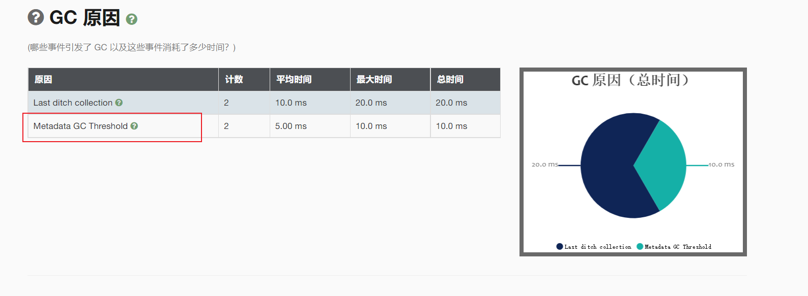 在线GC日志分析工具——GCeasy-CSDN博客