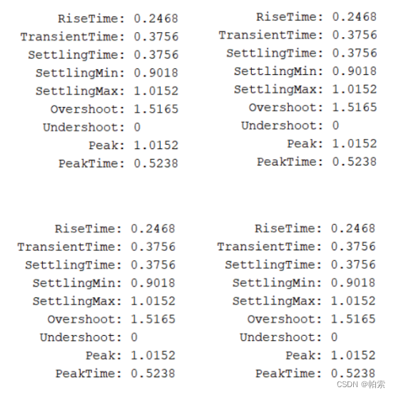 基于 MATLAB 的控制系统设计与分析_采用 matlab 软件 rlocus 函数绘制系统根轨迹,确定其临界增益 值;sgrid 函数绘制 ...