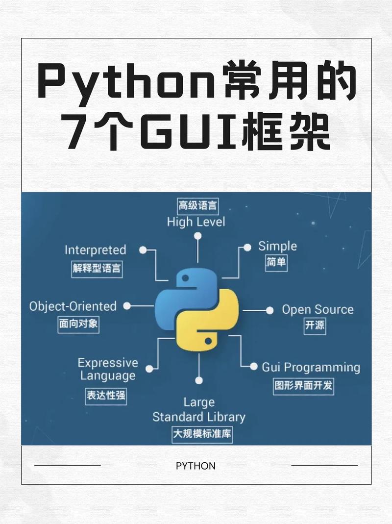 python gui programming cook,python gui视频教程-CSDN博客