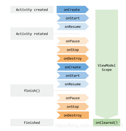 Jetpack ViewModel的创建_kotlin fragment中建立viewmodel-CSDN博客