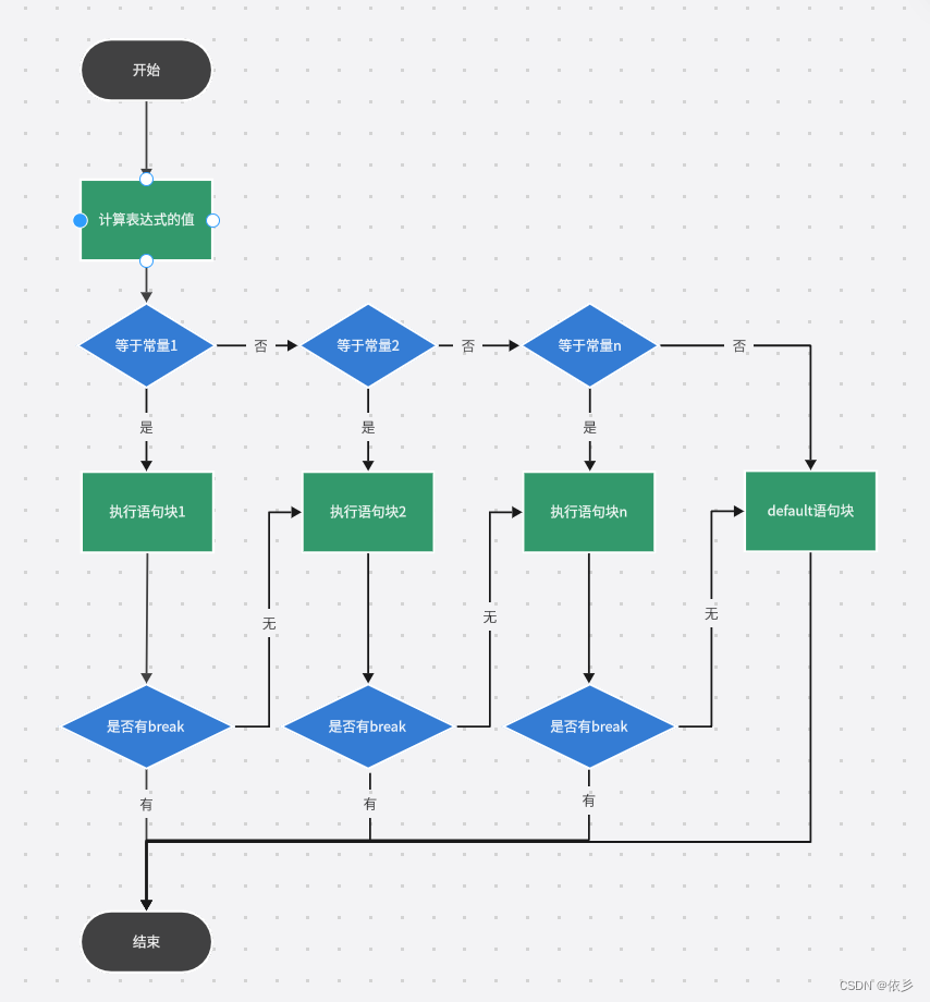 从javase到项目部署——java基础学习第六天(java程序控制结构)如何部署javase程序 Csdn博客