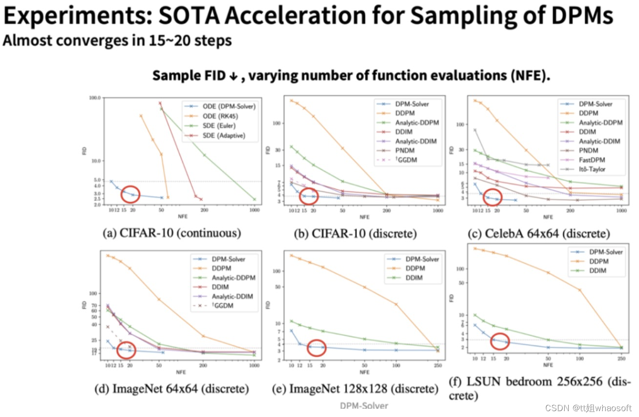 Stable Diffusion6_dpm ode-CSDN博客