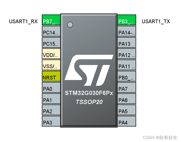 STM32G030F6Px MPU串口ISP避坑_stm32g0 isp-CSDN博客