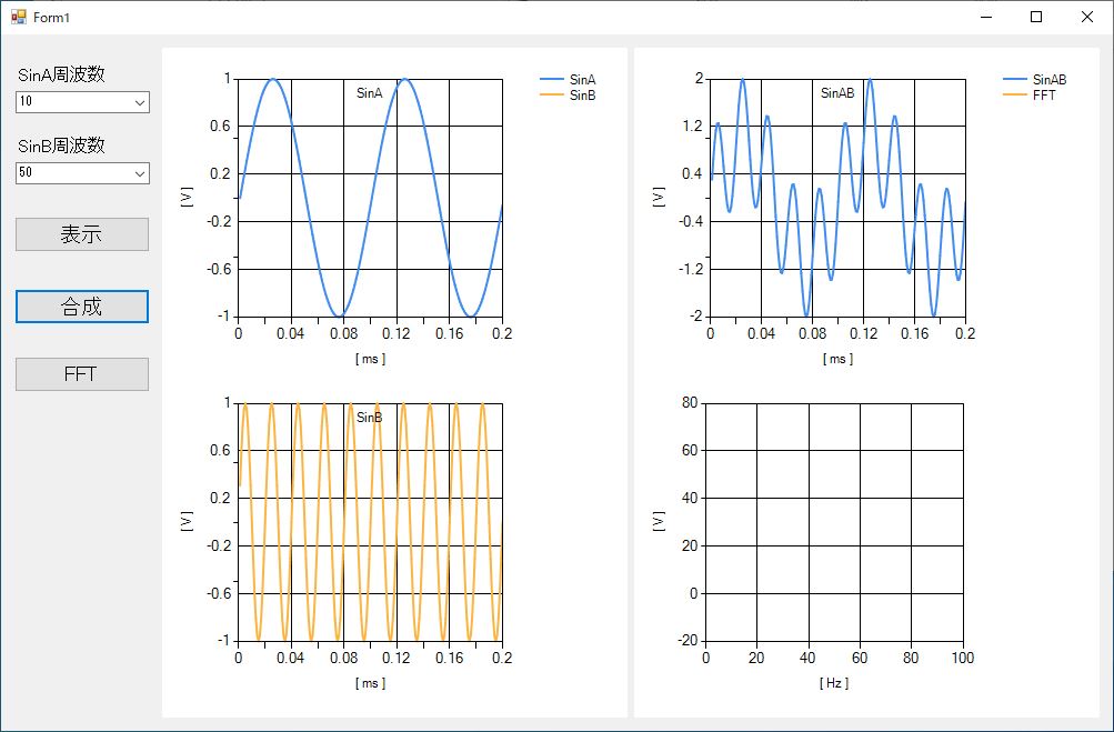 C# 傅里叶变换 逆变换 调用MathNet包_c# 傅里叶变换库-CSDN博客