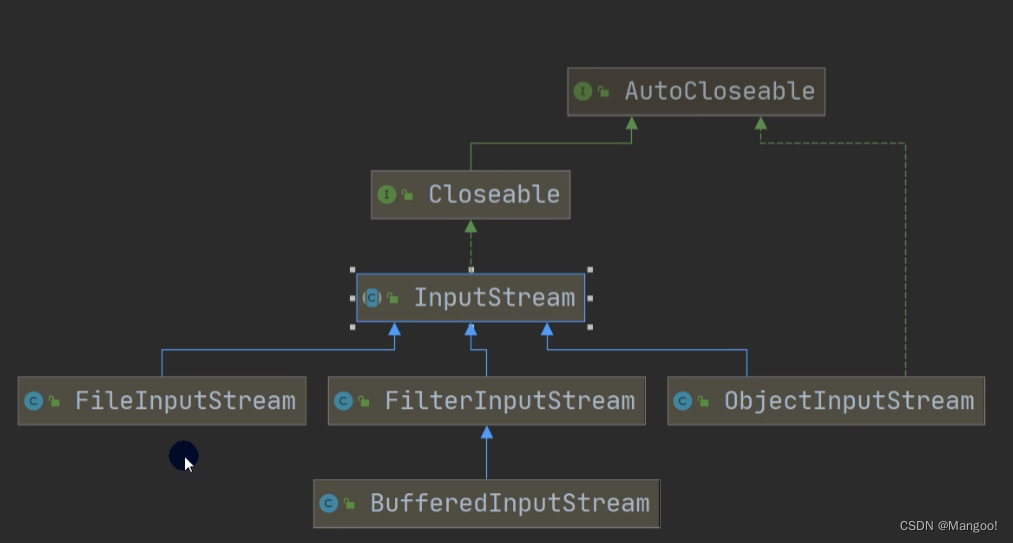 Java文件操作与IO流详解-CSDN博客