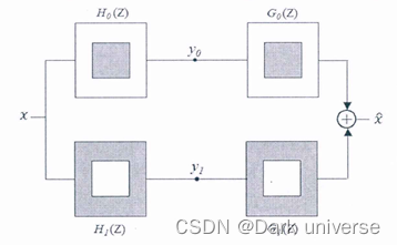 一文搞懂NSCT(Nonsubsampled Contourlet)变换，matlab程序实现并讲解NSCT_TOOLBOX的使用方法-CSDN博客
